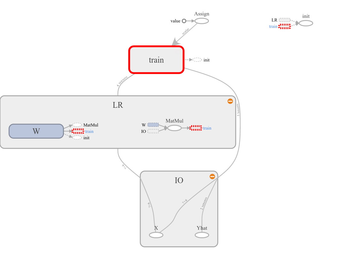 آشنایی با کتابخانه تنسورفلو