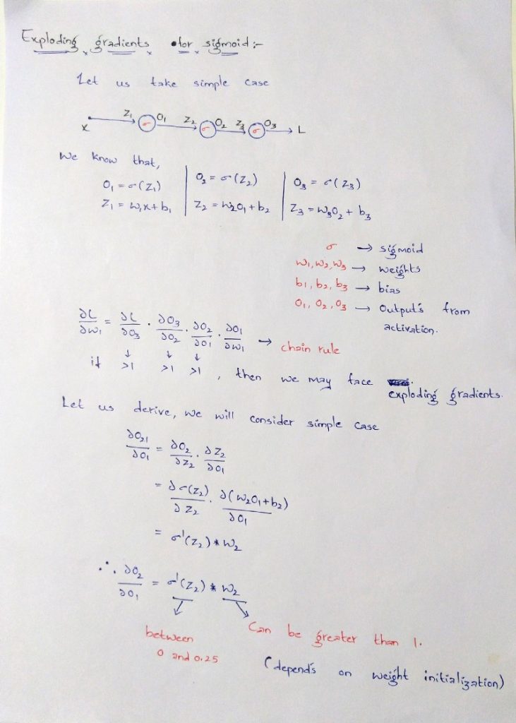 Activation Functions in Deep Learning