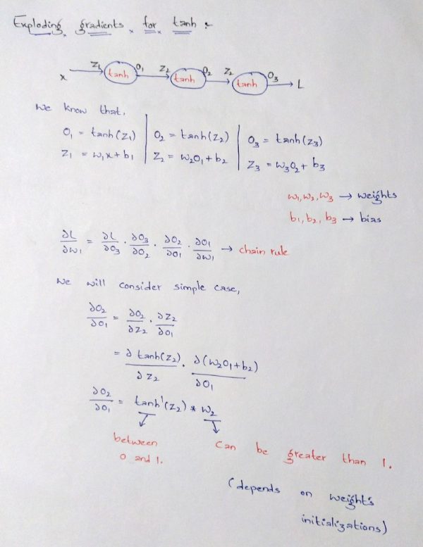 Activation Functions in Deep Learning