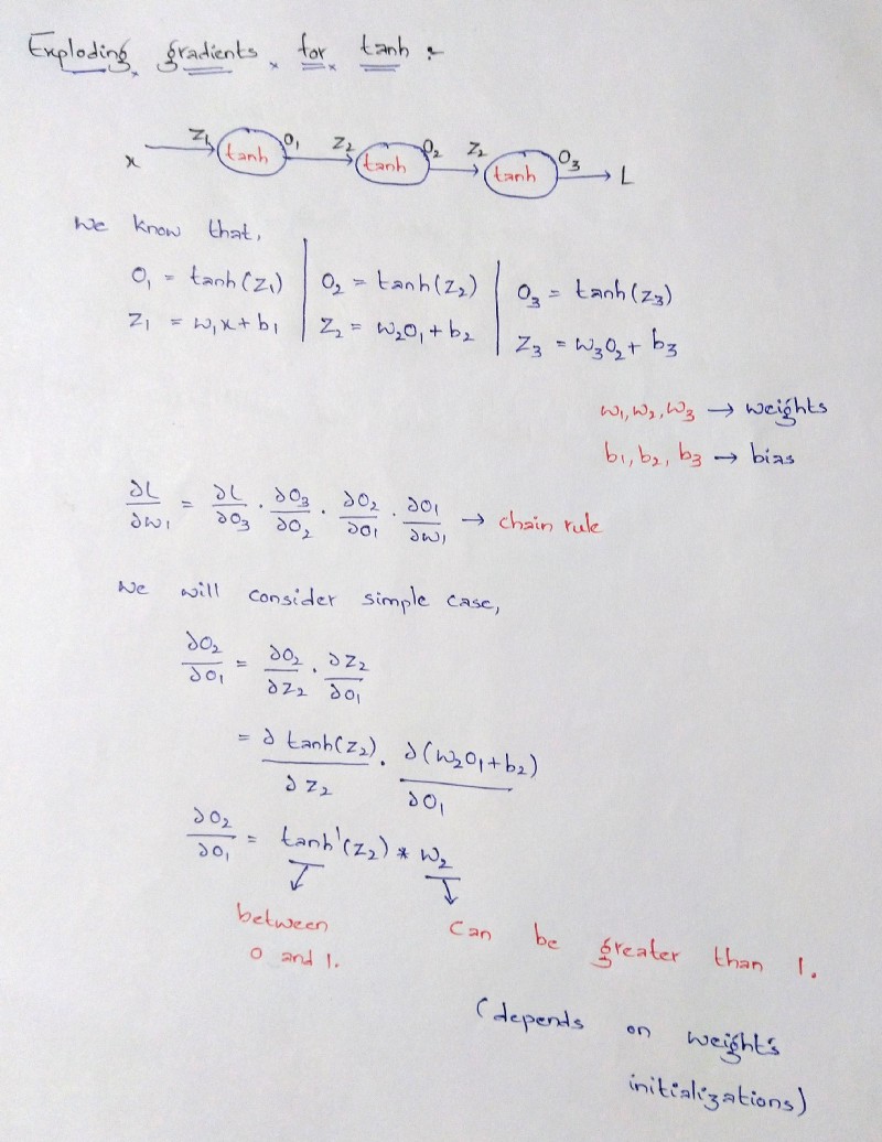 Activation Functions in Deep Learning - مجله هوش مصنوعی شهاب