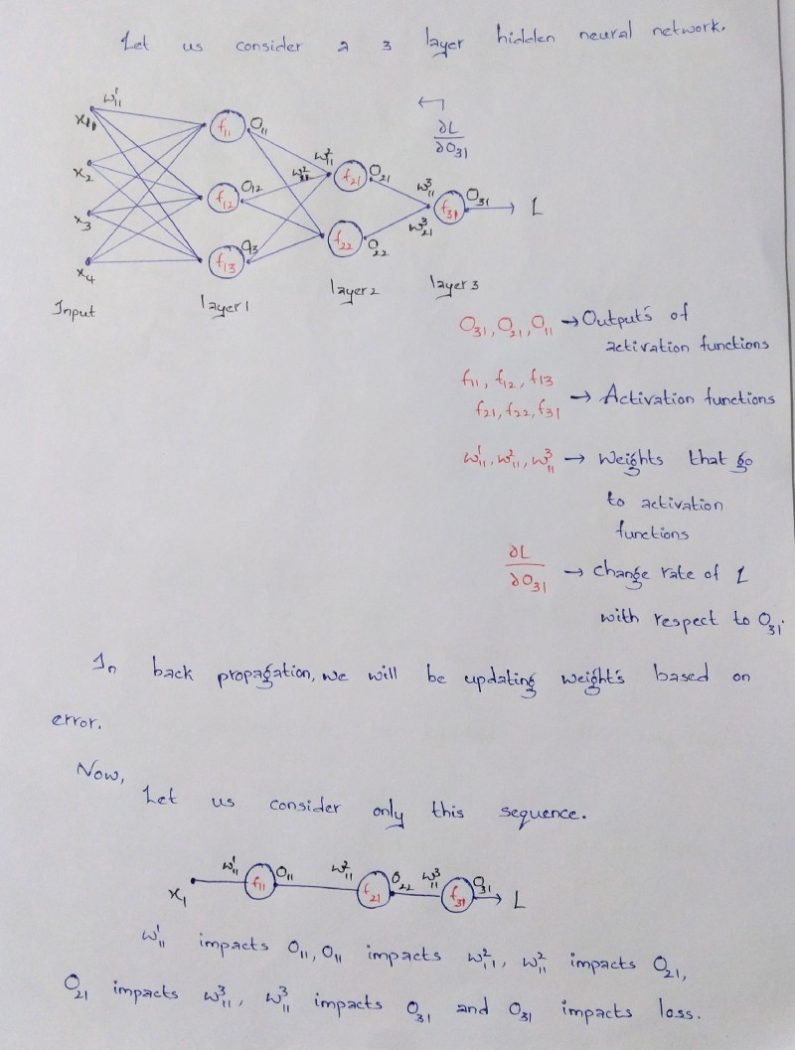 Activation Functions in Deep Learning