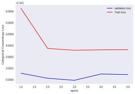 Weight Initialization in Deep Learning