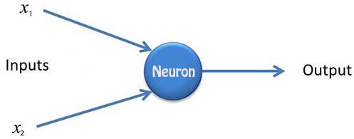 Weight Initialization in Deep Learning