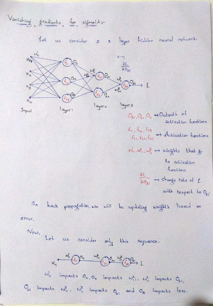 Activation Functions in Deep Learning