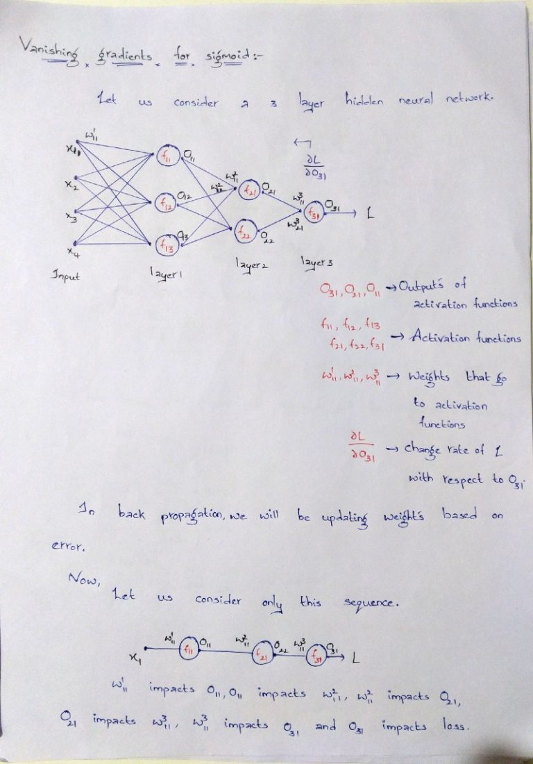 Activation Functions in Deep Learning