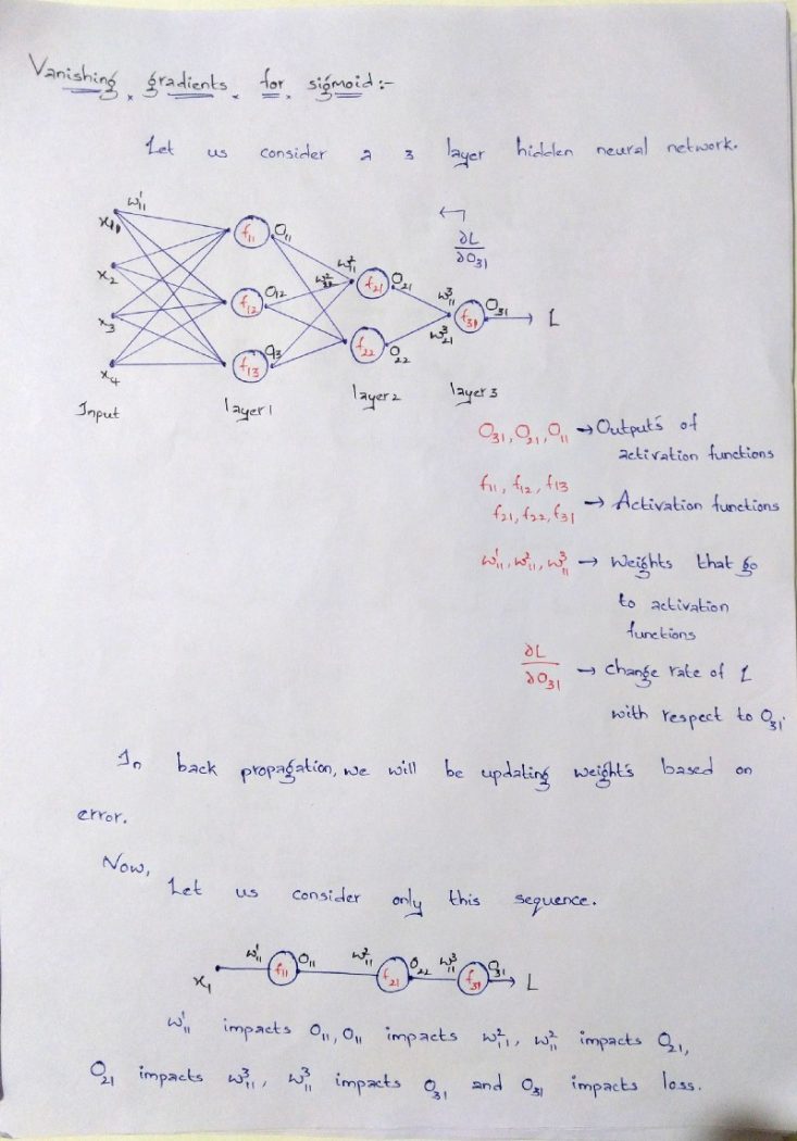 Activation Functions in Deep Learning