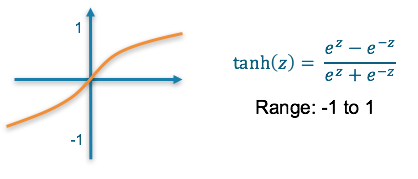Activation Functions in Deep Learning