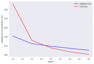 Weight Initialization in Deep Learning