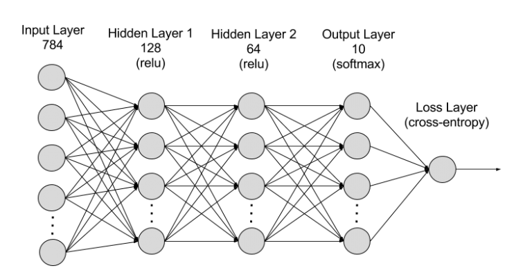 Weight Initialization in Deep Learning