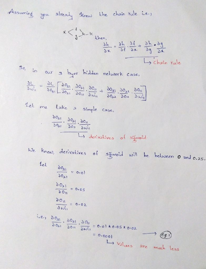 Activation Functions in Deep Learning