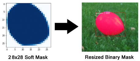 Splash of Color: Instance Segmentation with Mask R-CNN and TensorFlow
