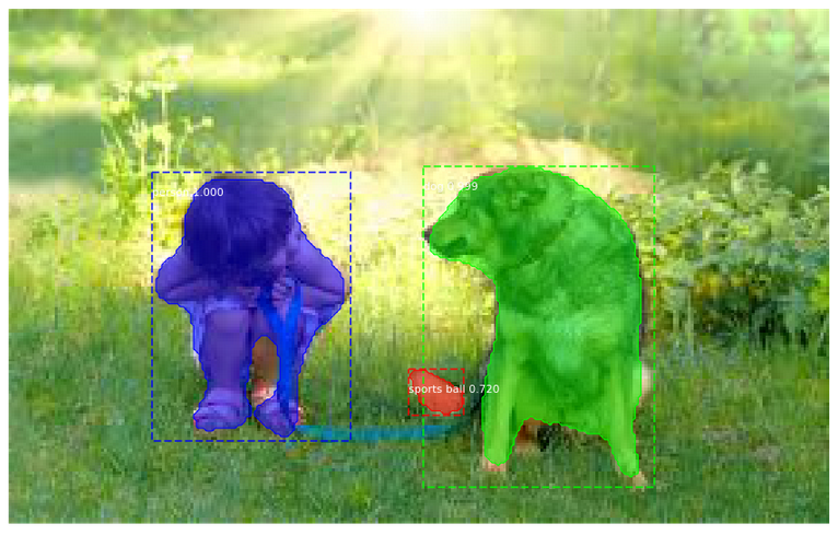 Computer Vision Tutorial: Implementing Mask R-CNN for Image ...