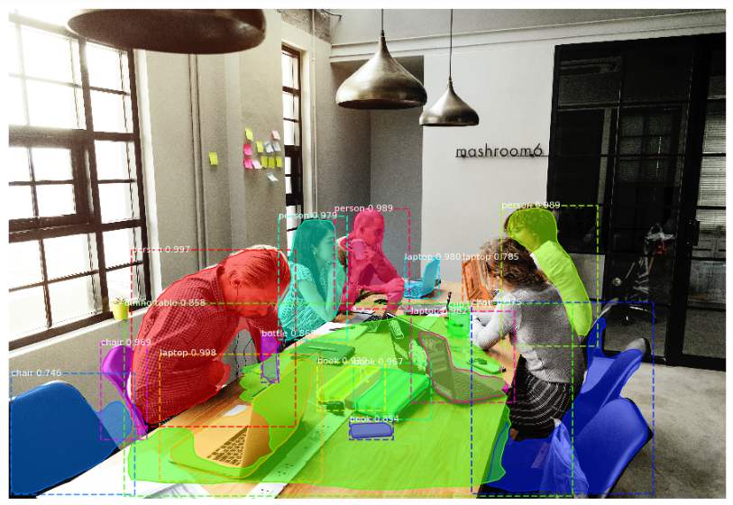 Computer Vision Tutorial: Implementing Mask R-CNN for Image ...
